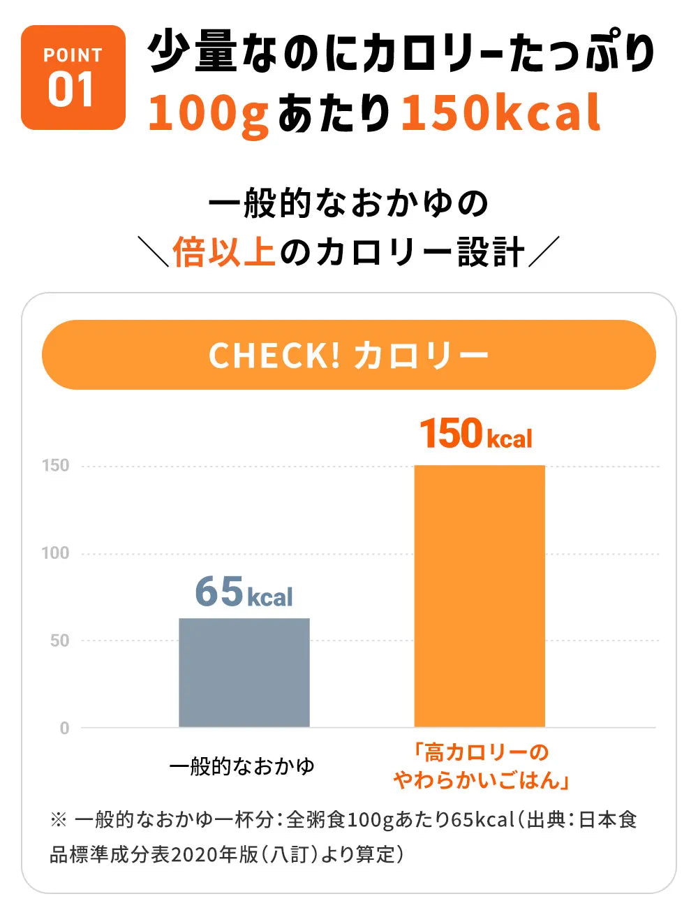 介護食 /lp-kyg-2310-b - ネスレ ヘルスサイエンス オンラインショップ
